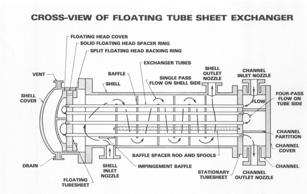 Heat Transfer Equipment - processdesign