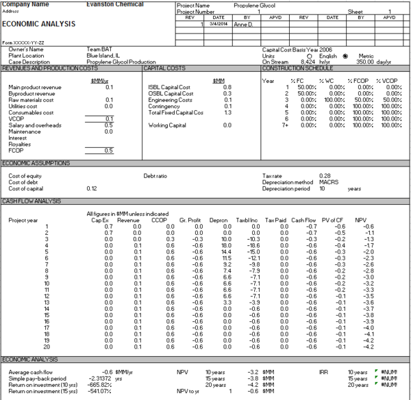 Design G1 - processdesign