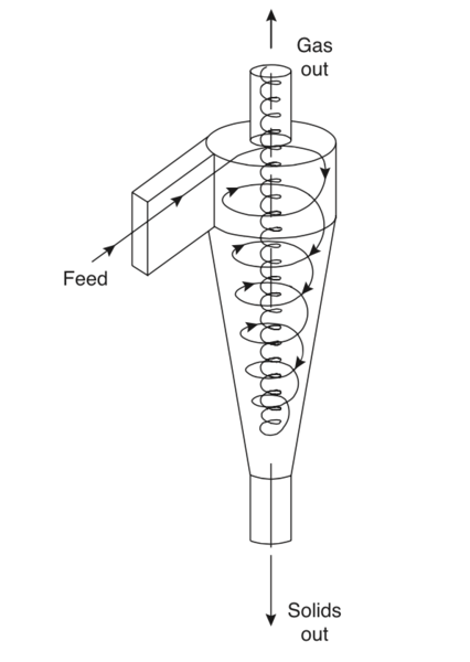Solids-involved equipment - processdesign