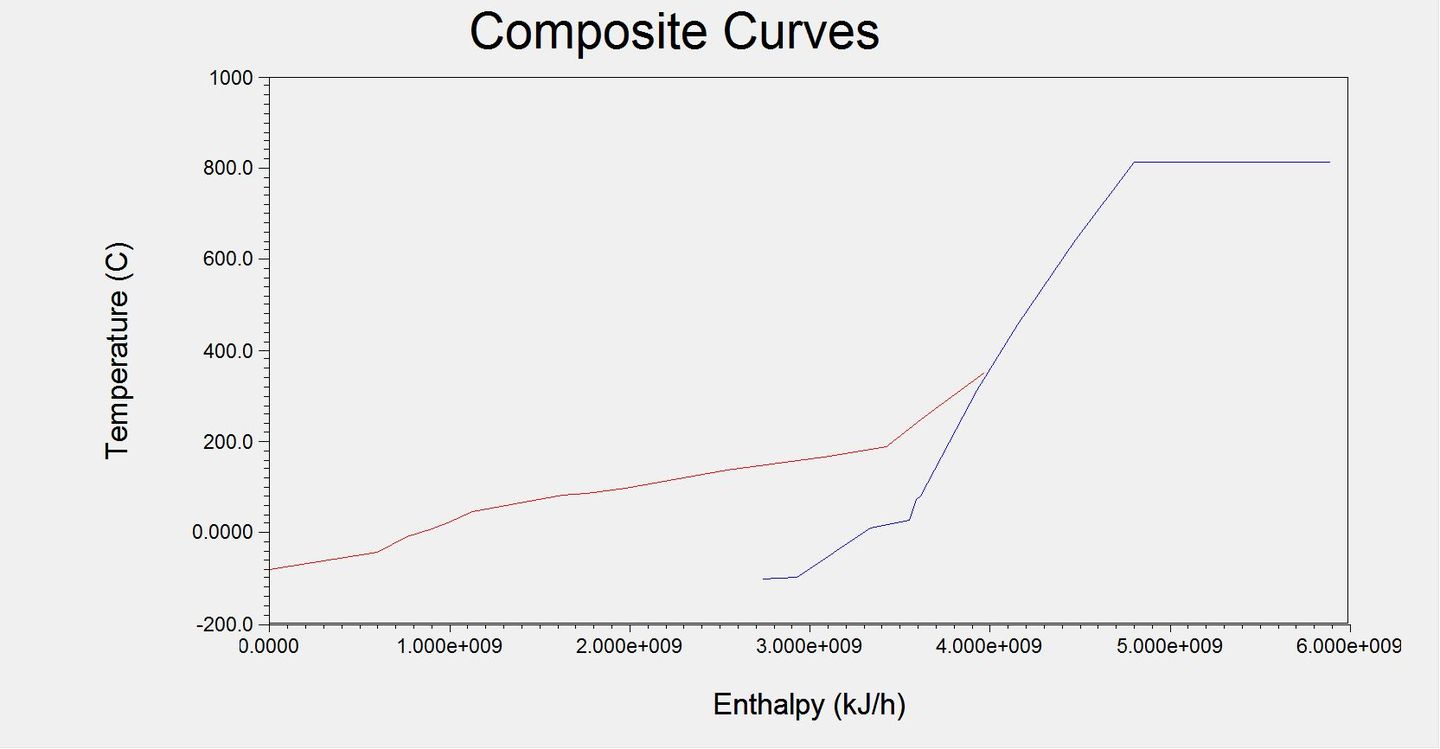 Shale Gas to Ethylene (G1) - processdesign