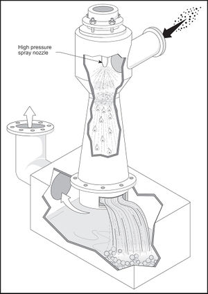 Separation processes - processdesign